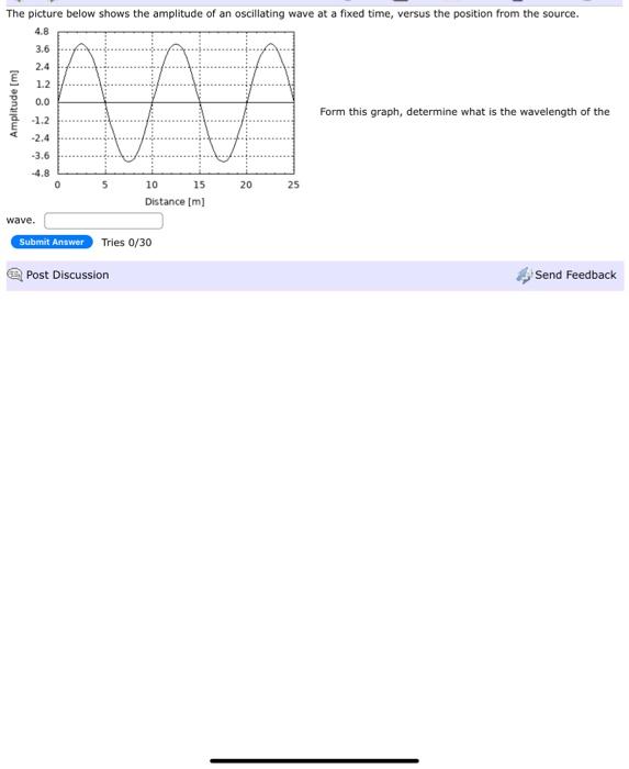 Solved Form this graph, determine what is the wavelength of | Chegg.com