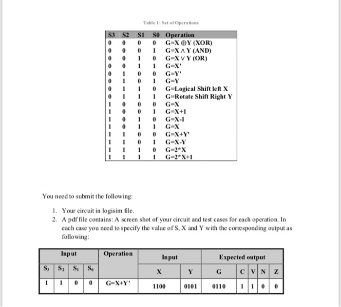 Project Description: The aim of this project is to | Chegg.com