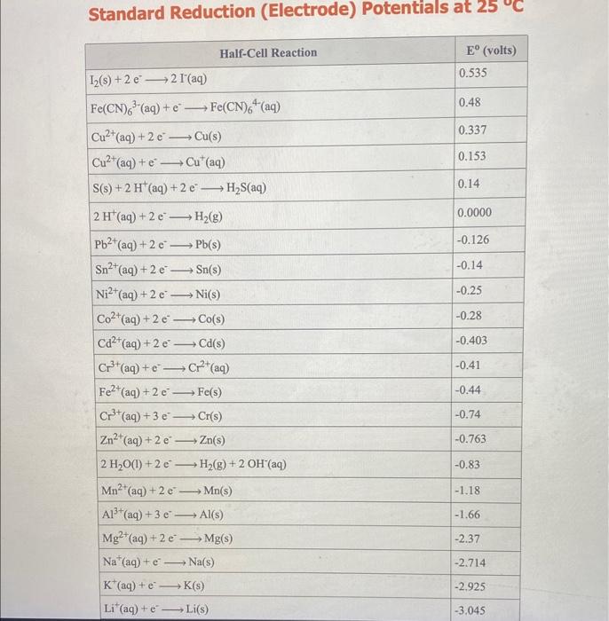 Solved Use the standard reduction potentials located in the | Chegg.com