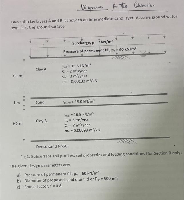 Diagram for the Question Two soft clay layers A and B | Chegg.com