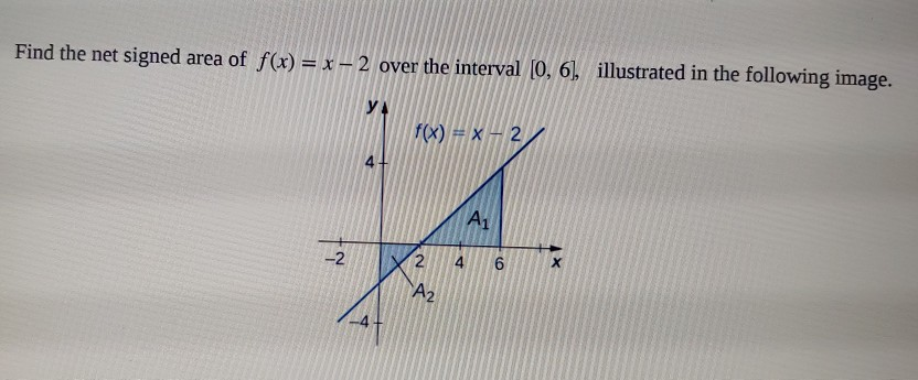 Solved Find the net signed area of f(x) = x – 2 over the | Chegg.com