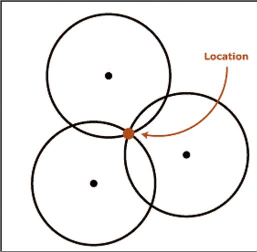 hello, if i have 3 circles intersrectingi have | Chegg.com