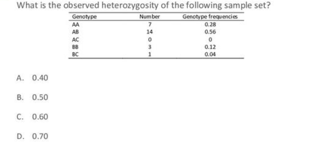 Solved What is the observed heterozygosity of the following | Chegg.com
