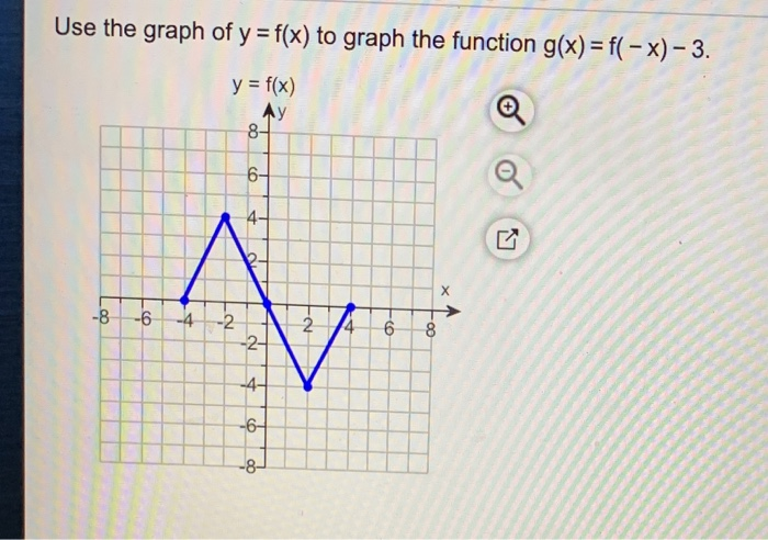 Solved Use the graph of y = f(x) to graph the function g(x) | Chegg.com