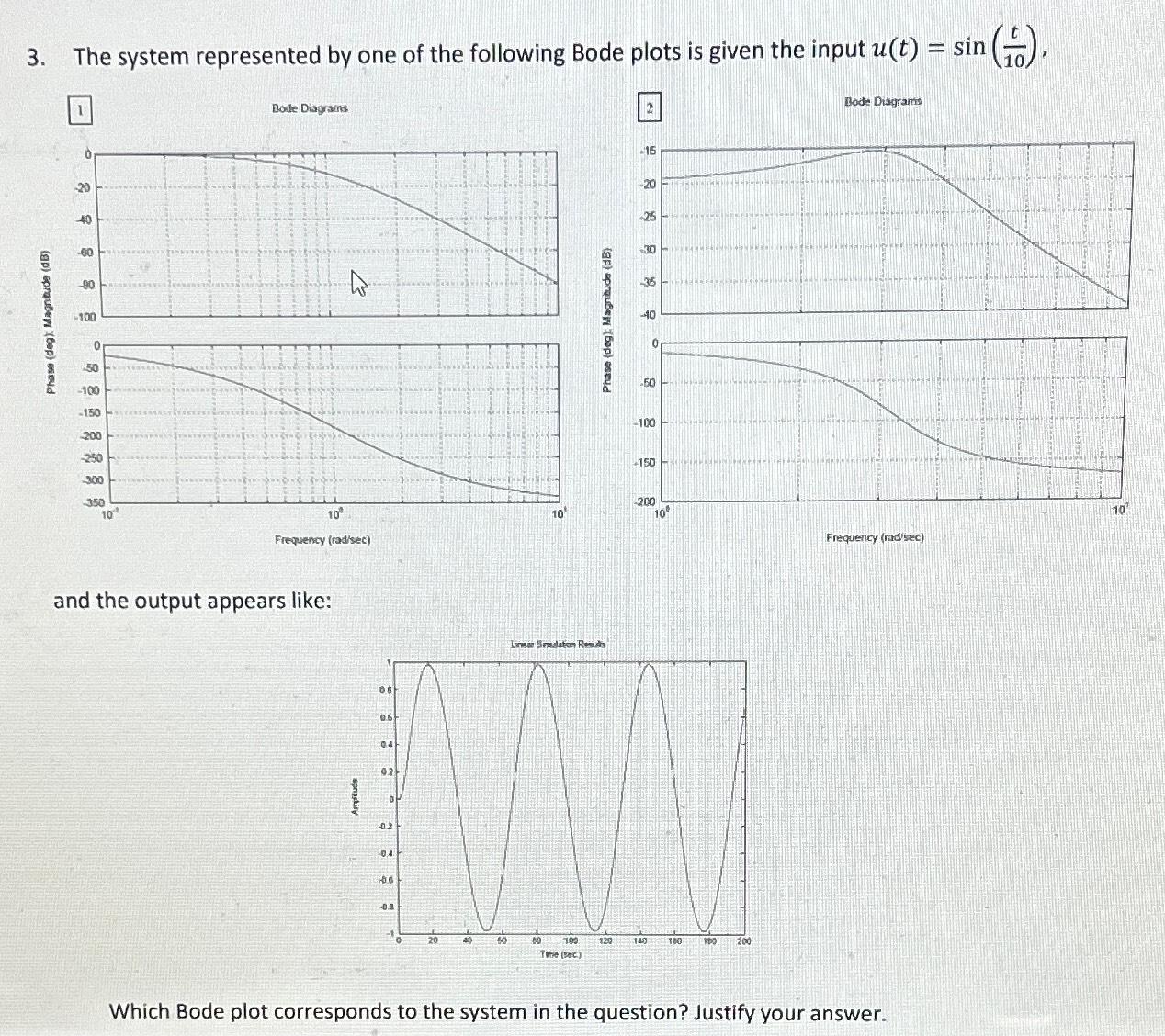 Solved The system represented by one of the following Bode | Chegg.com