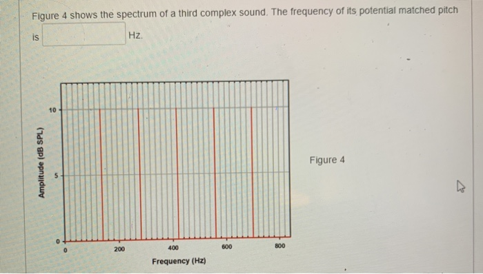 Solved Figure 4 shows the spectrum of a third complex sound. | Chegg.com