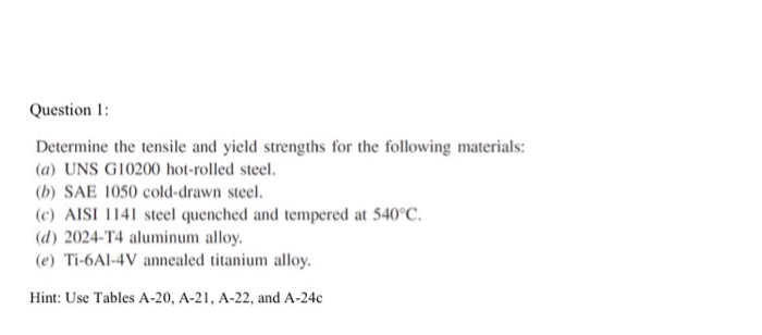 Solved Question 1: Determine the tensile and yield strengths | Chegg.com