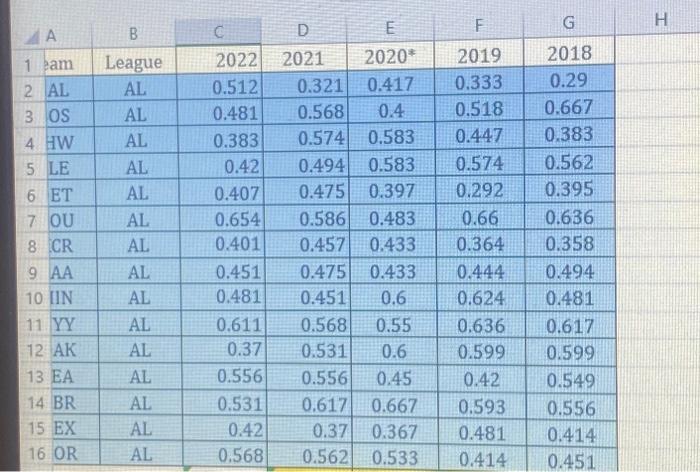 Solved -what is the ideal standard deviation in MLB for a | Chegg.com