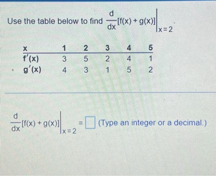 Solved Use the table below to find X f'(x) g'(x) d dx [f(x) | Chegg.com