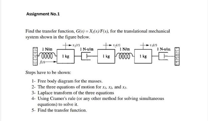 Solved Assignment No.1 Find the transfer function, G(s) = | Chegg.com