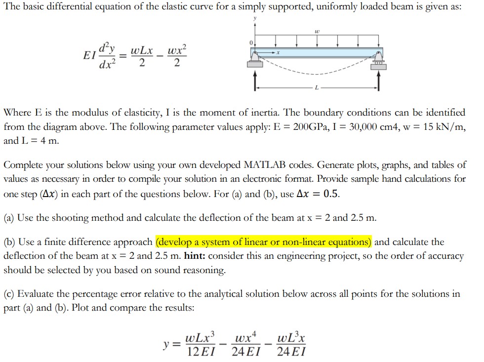 Solved The basic differential equation of the elastic curve | Chegg.com