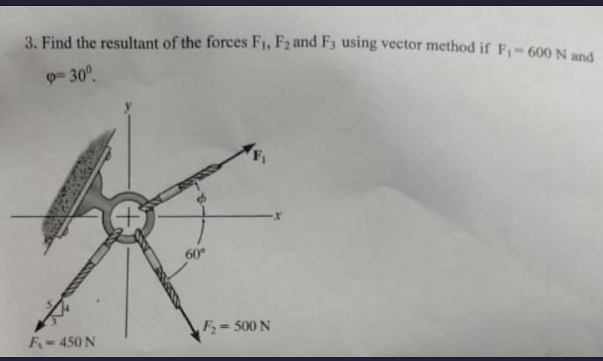 Solved Find the resultant of the forces F1,F2 ﻿and F3 ﻿using | Chegg.com
