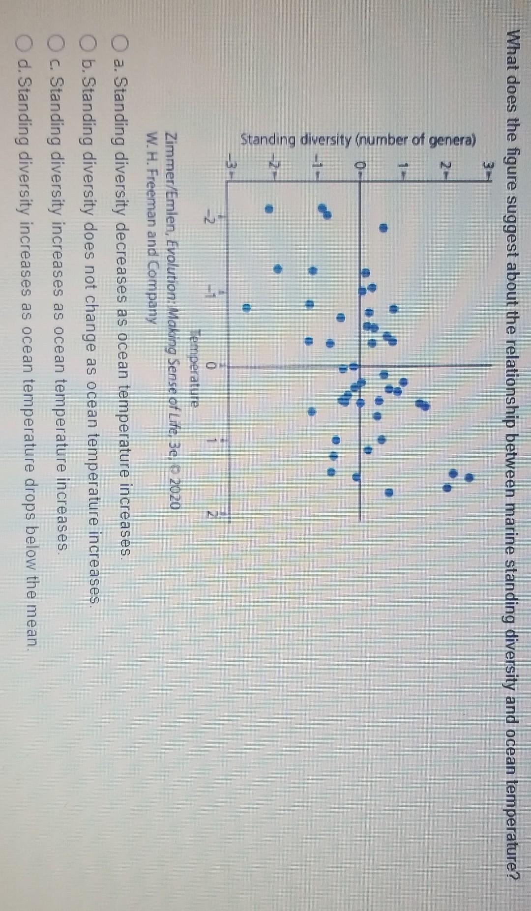 Solved Examples of vicariance include all of the following | Chegg.com