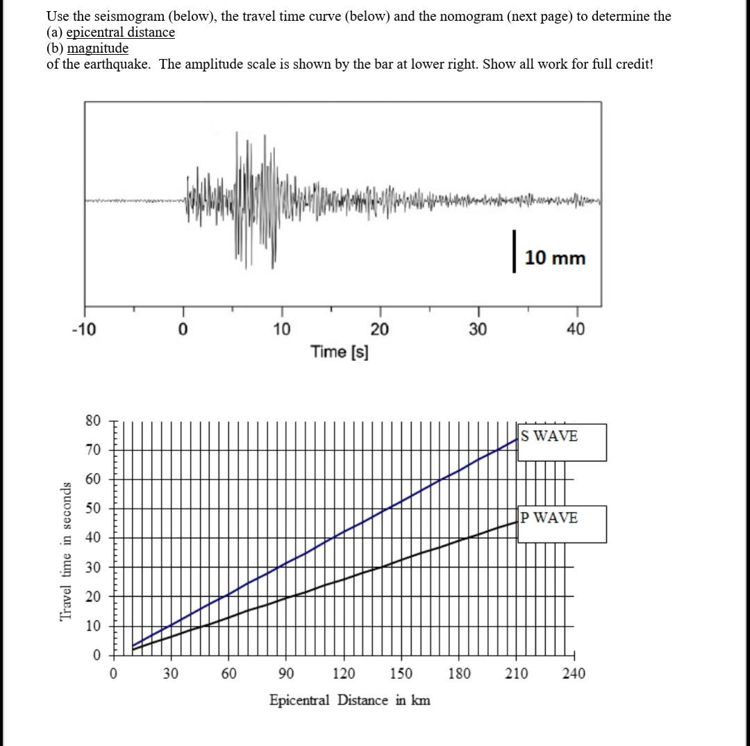 Solved Use the seismogram (below), the travel time curve | Chegg.com