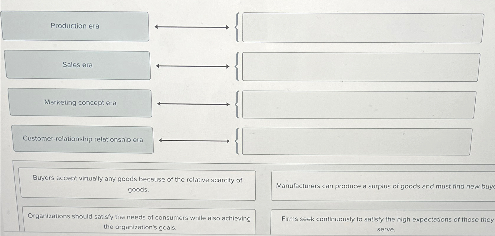 Solved Production eraCustomer-relationship relationship | Chegg.com