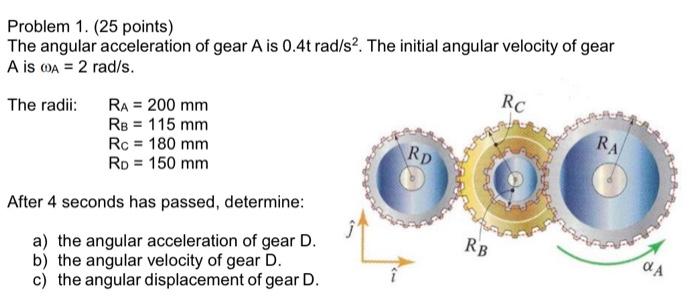 Solved Problem 1. (25 points) The angular acceleration of | Chegg.com