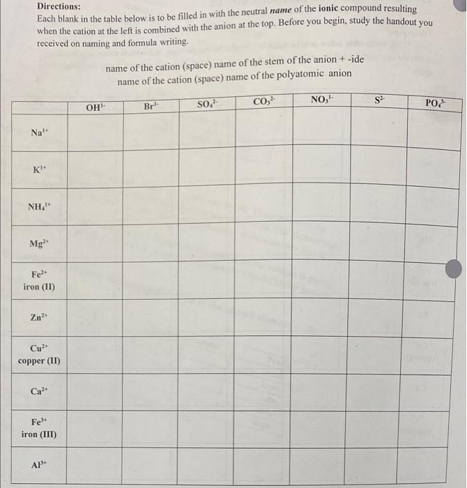 [Solved]: Directions: Each blank in the table below is to b