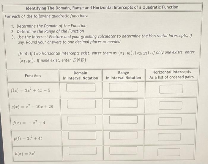 Solved Identifying The Domain, Range and Horizontal | Chegg.com