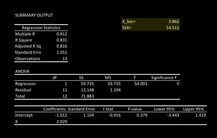Solved SUMMARY OUTPUT \begin{tabular}{lr} \hline | Chegg.com