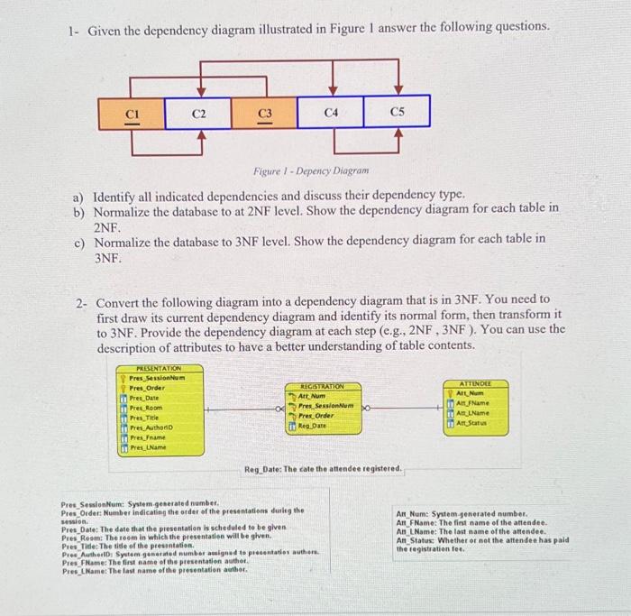 Solved 1- Given the dependency diagram illustrated in Figure | Chegg.com