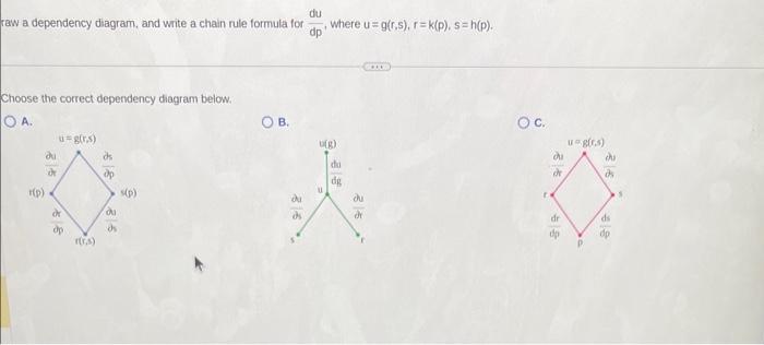 Solved raw a dependency diagram, and wite a chain rule | Chegg.com