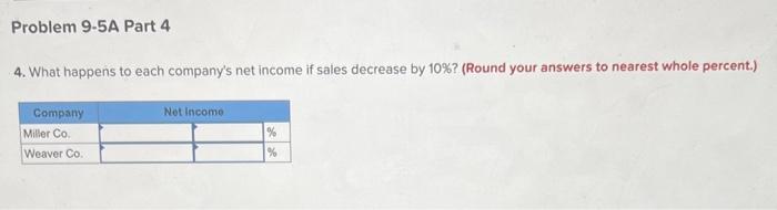 Solved Problem 9-5A Computing and analyzing times interest | Chegg.com