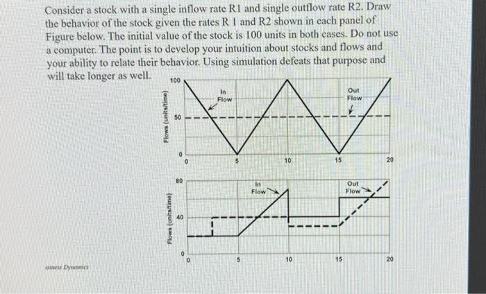 Solved Consider a stock with a single inflow rate R1 and | Chegg.com
