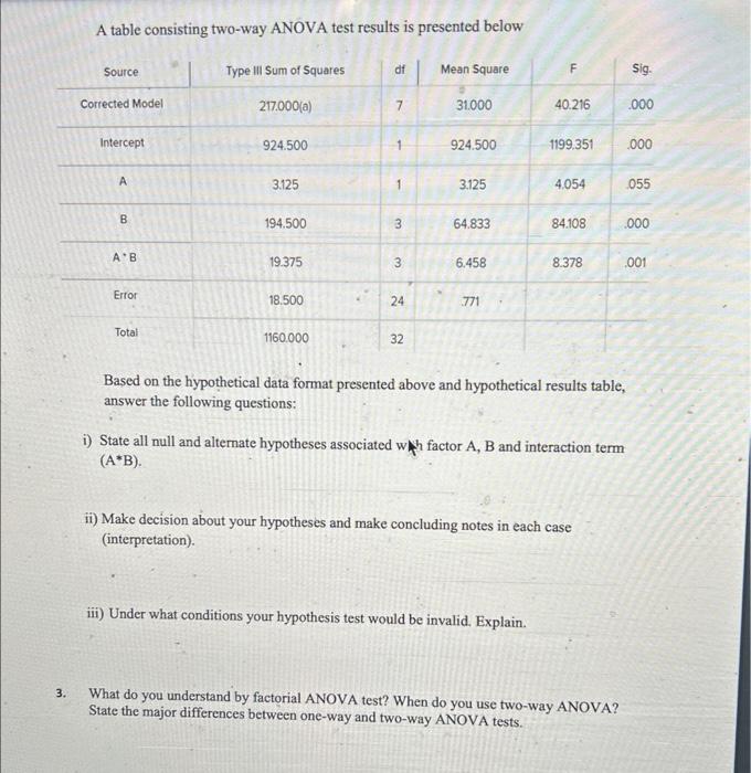 Solved 1. State and explain the major steps in ANOVA test, | Chegg.com