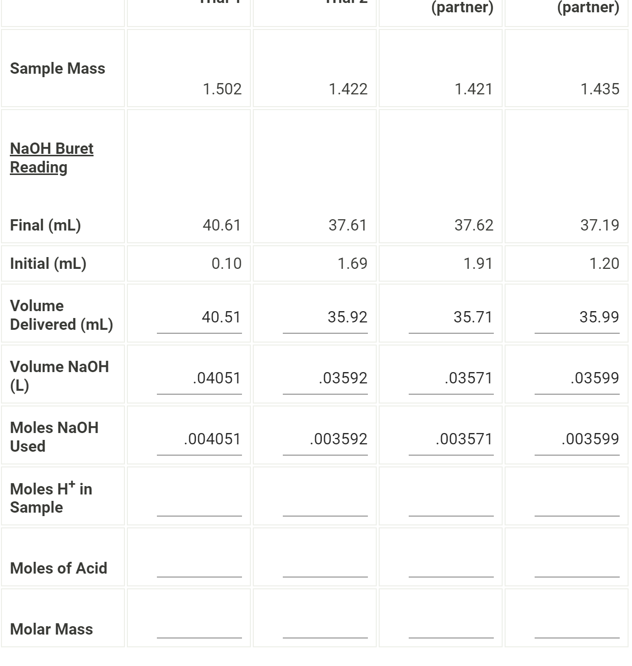 Solved How do I find moles H+, ﻿moles of acid and molar | Chegg.com