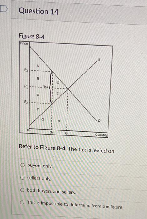 Solved Figure 8-1 Refer to Figure 8-1. When the market is in | Chegg.com