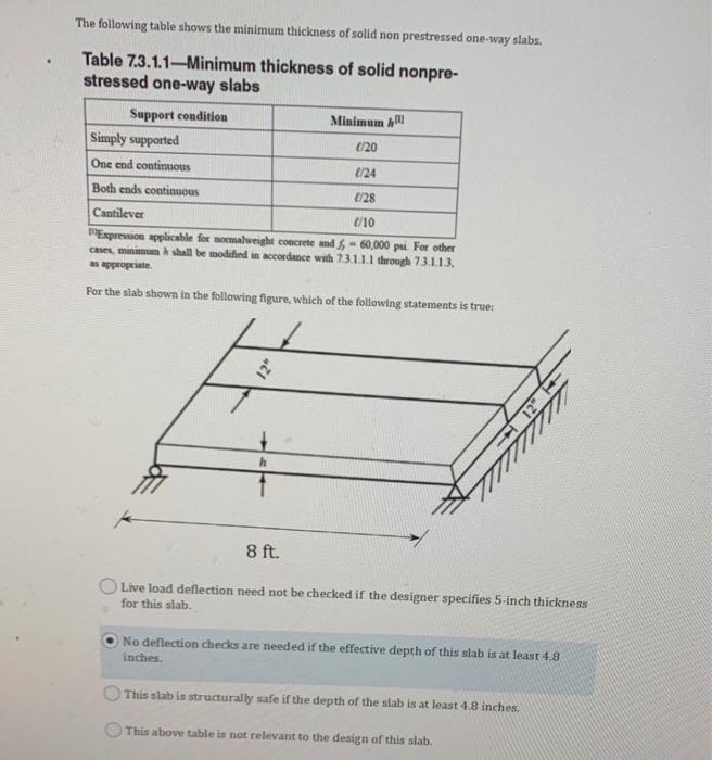 Solved The following table shows the minimum thickness of | Chegg.com