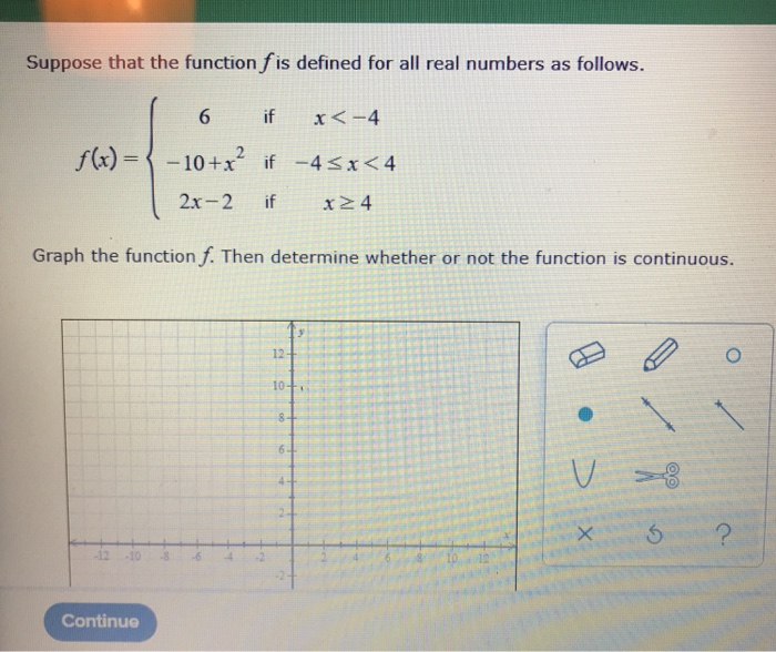 Solved Suppose that the function f is defined for all real | Chegg.com
