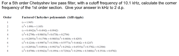 Solved For a 5 ﻿th order Chebyshev low pass filter, with a | Chegg.com