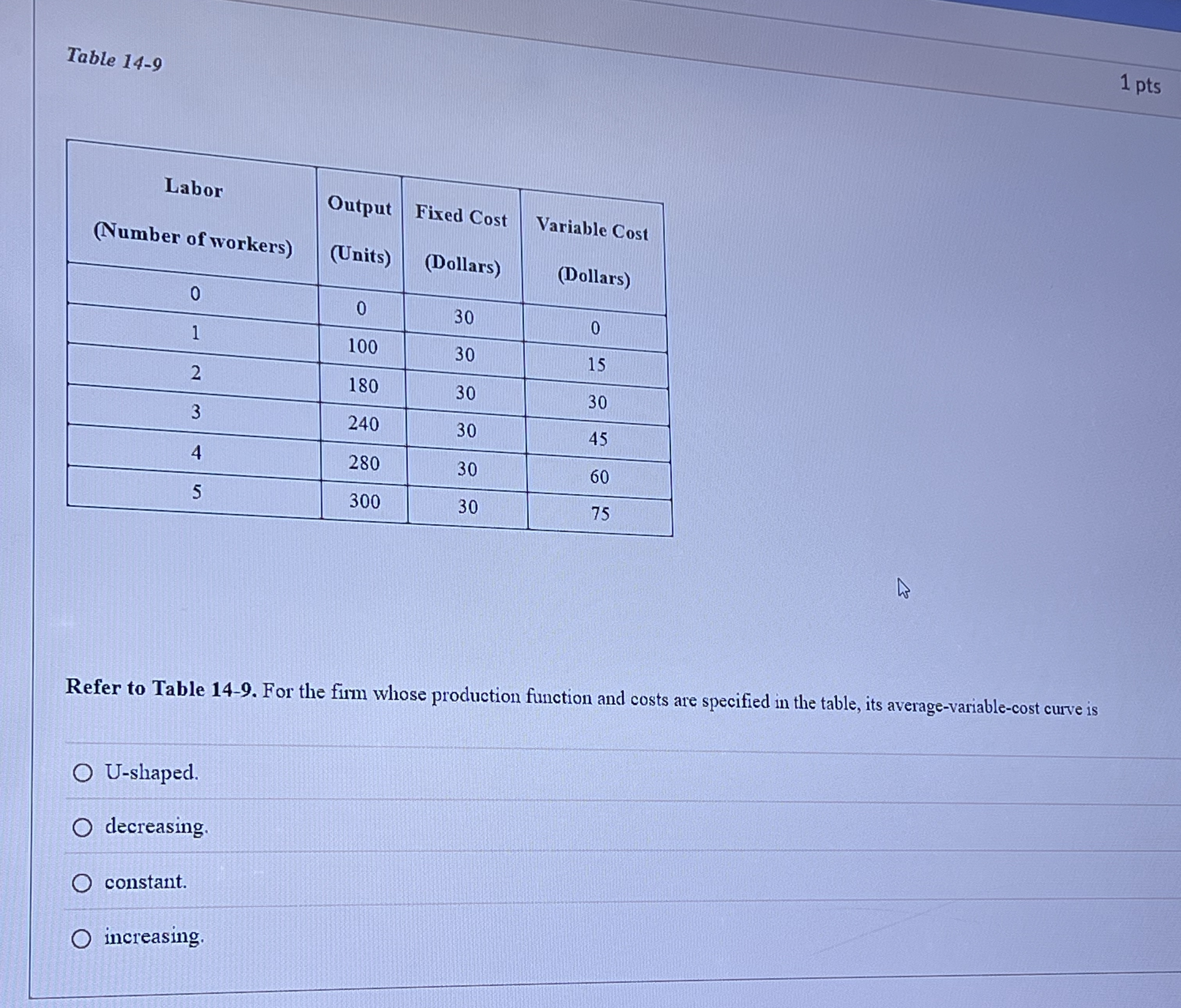 Solved Table 14-91 ﻿pts\table[[\table[[Labor],[Number of | Chegg.com