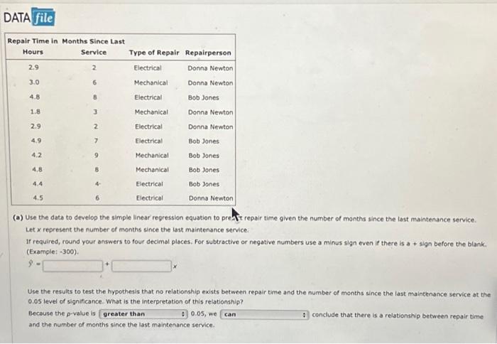 Solved DATA file Repair Time in Months Since Last Hours | Chegg.com