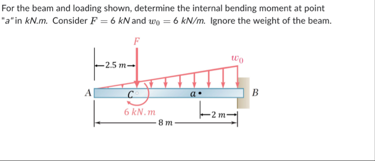 Solved For the beam and loading shown, determine the | Chegg.com