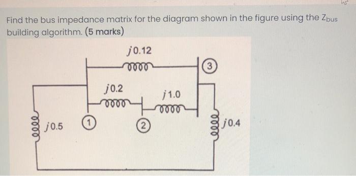 Solved w Find the bus impedance matrix for the diagram shown | Chegg.com