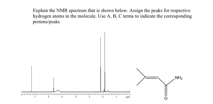 Solved Explain the NMR spectrum that is shown below. Assign | Chegg.com