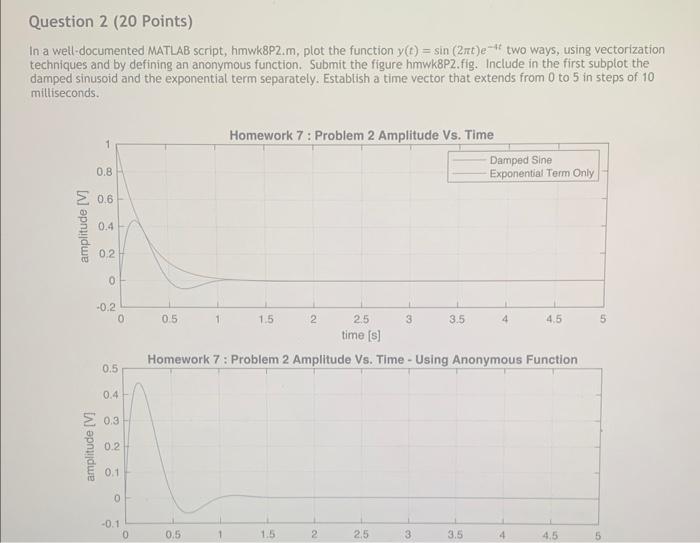 Solved In A Well Documented Matlab Script Hmwk8p2 M Plot
