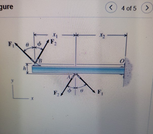 Solved (Figure 1) Because the resultant force is zero, the | Chegg.com