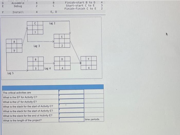 Solved rom the following information, compute the early, | Chegg.com
