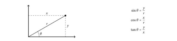 Solved Write a Python function polar_to_cartesian that | Chegg.com