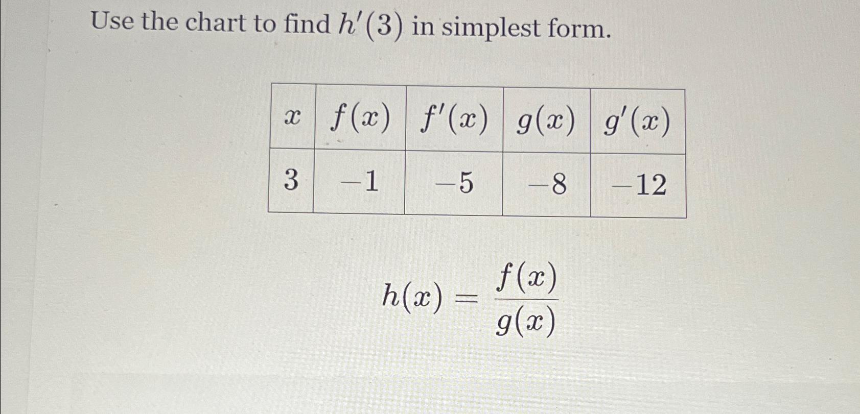 Solved Use the chart to find h'(3) ﻿in simplest | Chegg.com