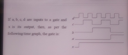 Solved If a,b,c,d ﻿are inputs to a gate and x ﻿is its | Chegg.com
