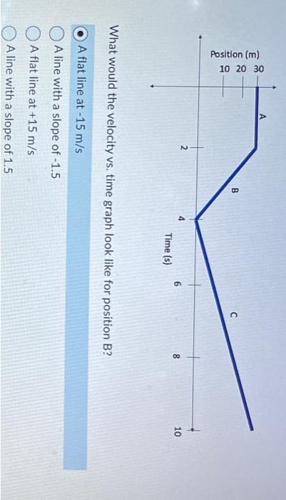 Solved What would the velocity vs. time graph look like for | Chegg.com