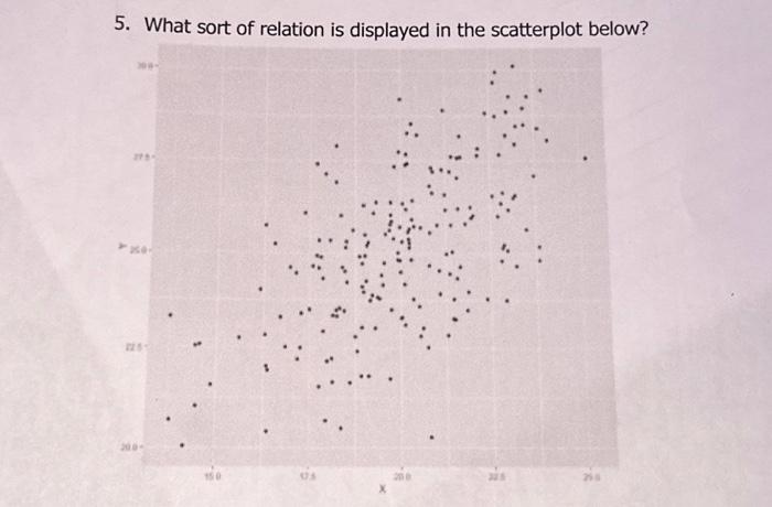 Solved 5. What sort of relation is displayed in the | Chegg.com