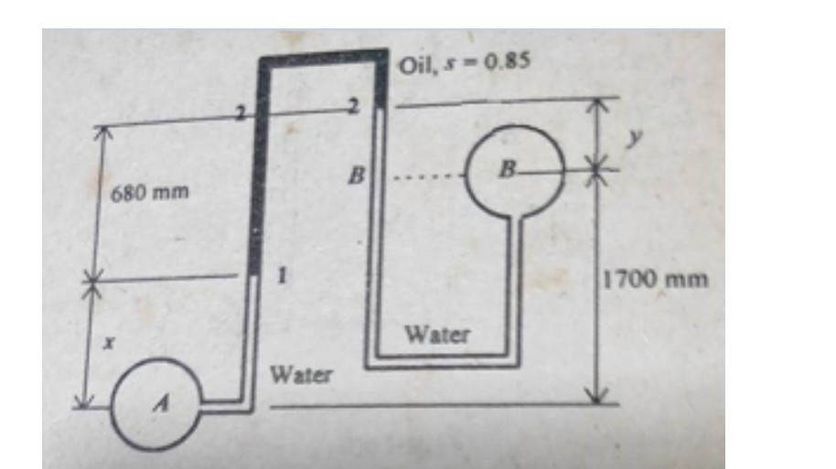 Solved Problem 1: For a gage pressure at A of - | Chegg.com