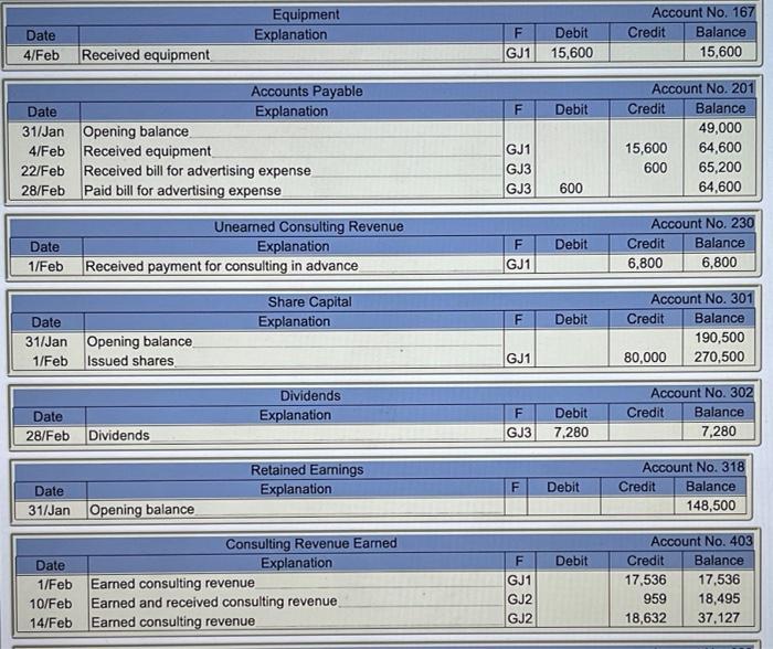 Solved a) Prepare an unadjusted trial balance at February | Chegg.com