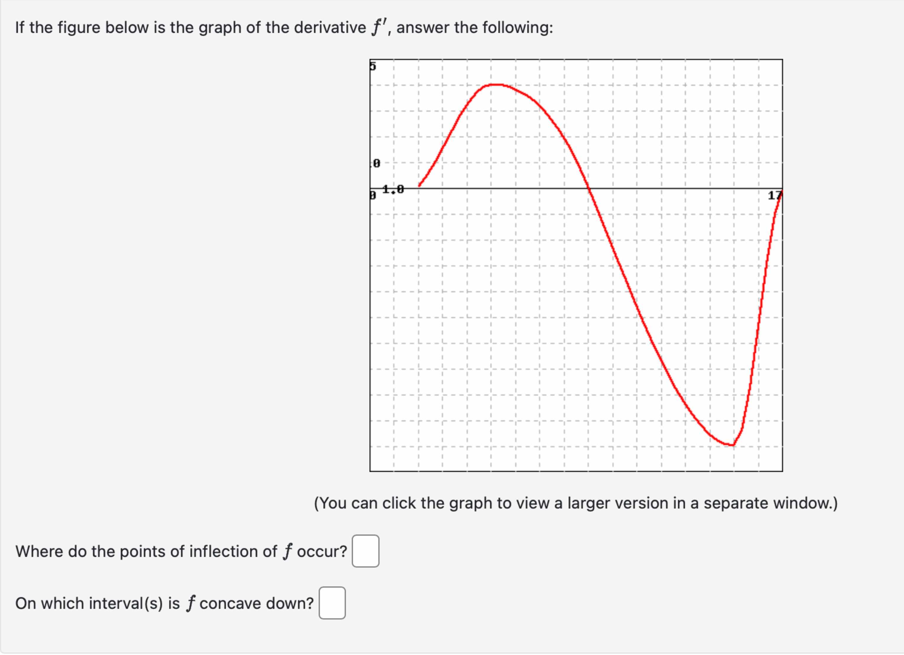 If the figure below is the graph of the derivative | Chegg.com