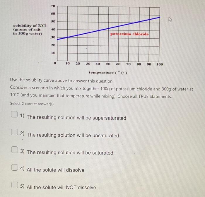 A student needs to prepare 100, mL of a 1.0M NaOH | Chegg.com